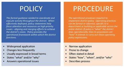 difference between policy and procedure and guidelines hot sex picture