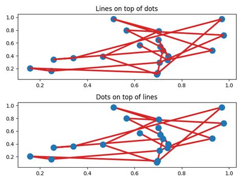 zorder demo — matplotlib 3 0 2 documentation