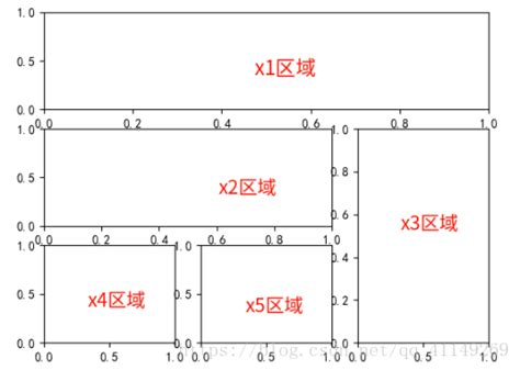 matplotlib库入门详细教程 三 csdn博客