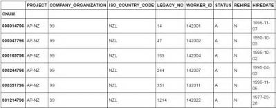 indexing can not get rows from python dataframe using