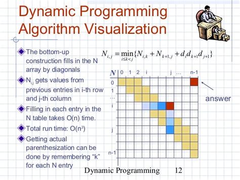 madamwar dynamic programming table