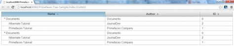 primefaces tree treenode treetable example tutorial digitalocean