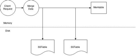 apache cassandra architecture a bias for action