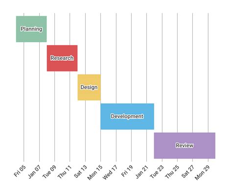 download gantt chart steps gantt chart excel template