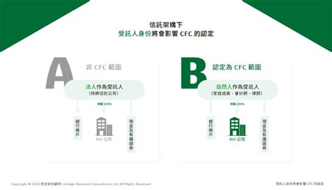 Cfc 三大放寬措施利多，但信託不再是cfc解方 申報前必知必看 常杏研究顧問