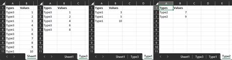 vba split table rows based on a column value edureka community