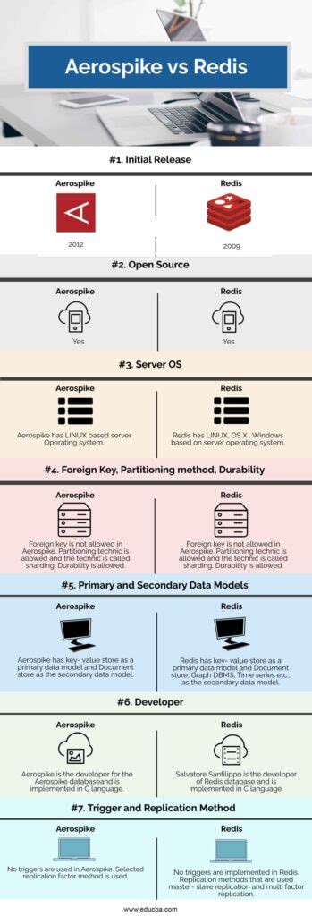 aerospike vs redis learn the best 7 comparisons of aerospike vs redis