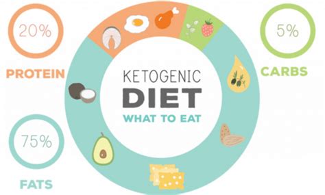 Keto Diet Explained Skinny Ninja Mom