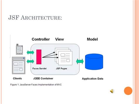 ppt introduction to java server faces jsf powerpoint presentation