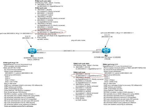 ipv6 static routes no ping cisco community