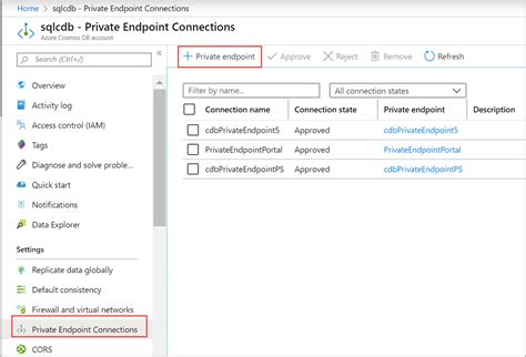 configure azure private link for an azure cosmos db account microsoft