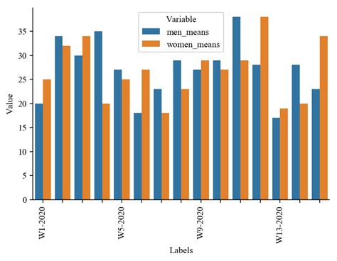 python matplotlib automatic labeling in side by side
