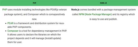 php vs node js