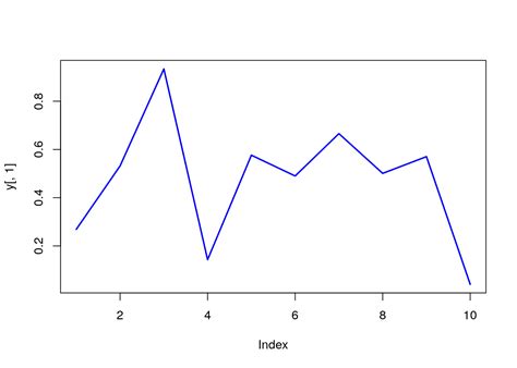 graphics and data visualization in r gen242