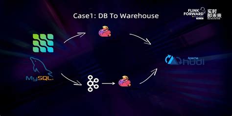 use flink hudi to build a streaming data lake platform apache hudi