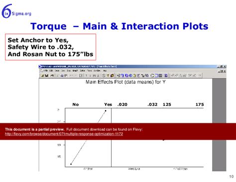 ppt 071 multiple response optimization 29 slide ppt powerpoint