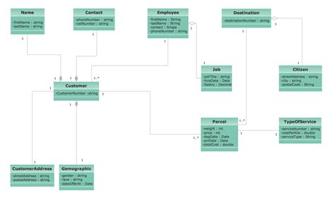 uml tool and uml diagram examples software diagram templates