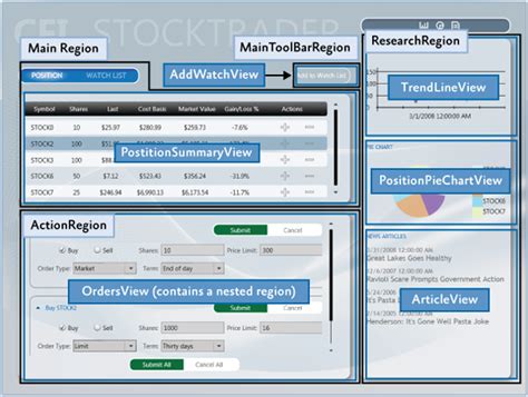 composing the user interface using the prism library for