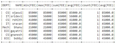 multiple criteria for aggregation on pyspark dataframe geeksforgeeks