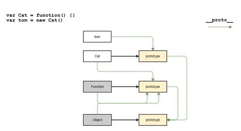36 prototype in javascript stack overflow modern javascript blog
