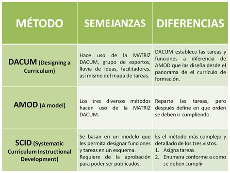 Cuadro Comparativo De Diferencias Y Similitudes Cuadro Compa