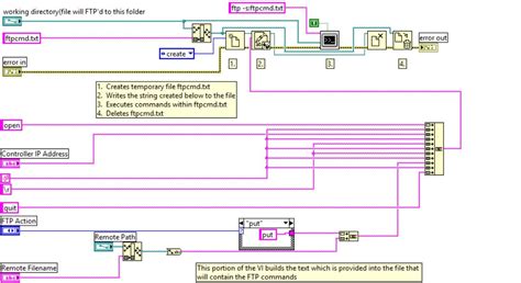 simple get and put commands using windows command line ftp