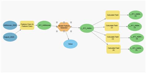 re arcgis pro 2 6 model builder calculate field esri community