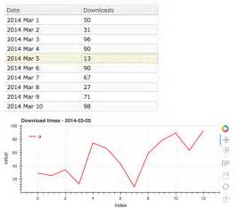 plot plotting a graph on click datatable row selection in bokeh