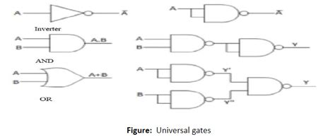 Universal Logic Gates With Diagram And Truth Table Cabinets Matttroy