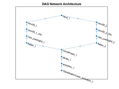 import pretrained tensorflow network matlab importtensorflownetwork