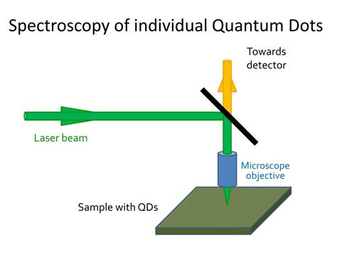 Ppt Quantum Dots In Photonic Structures Powerpoint Presentation Free