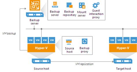 the optionkey blog setting up veeam backup and