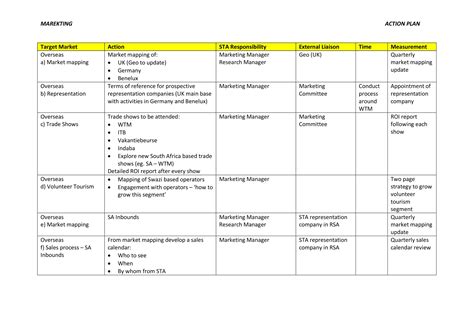 Contoh Action Plan Sederhana
