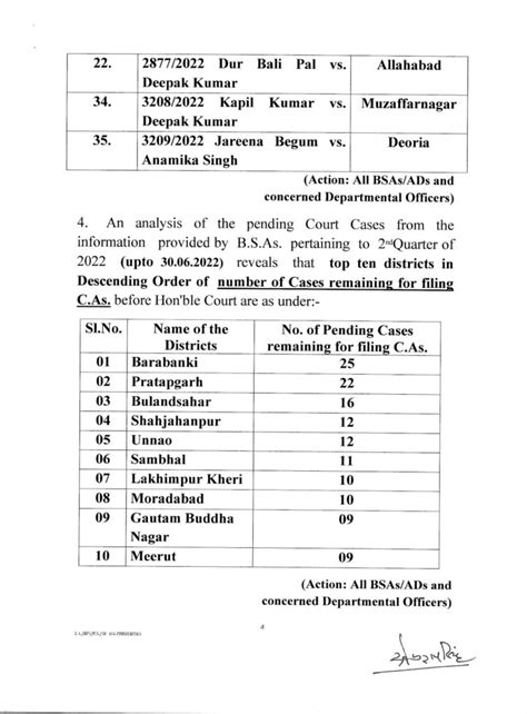 महानिदेशक स्कूल शिक्षा एवं राज्य परियोजना निदेशक उ0प्र0 की अध्यक्षता