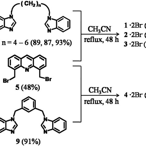 scheme 1 synthesis of fluorescent sensors 1 4 download scientific
