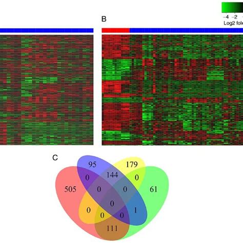 Analysis Of Sex Dependent Differential Gene Expression In Download