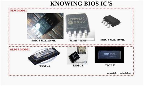 adie dkhaz book of laptop bios basic input output system