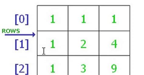 how to loop over two dimensional array in java example