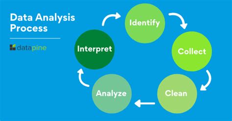 Data Analysis Process