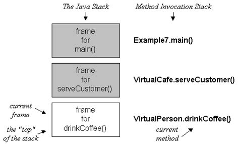 objects and java seminar exceptions