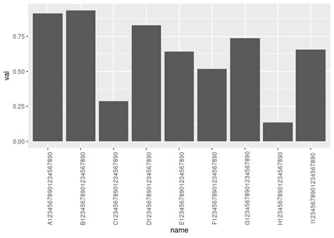r possible to set legend size to auto ggplot2 stack