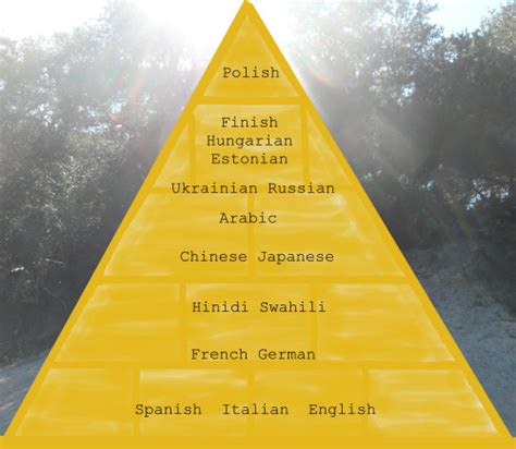 is polish really the world s hardest language to learn michele