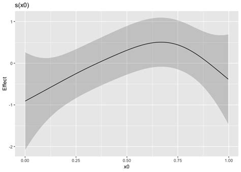 cannot update edit ggplot2 object exported from a package