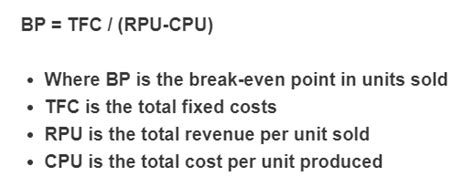 break even point calculator calculator academy