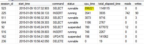 sql server excessive cpu usage caused by long running query unix