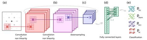 schematic representation of the convolutional neural network convnet