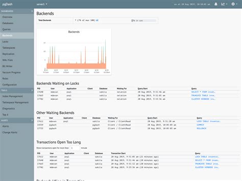 pgdash comprehensive postgresql monitoring