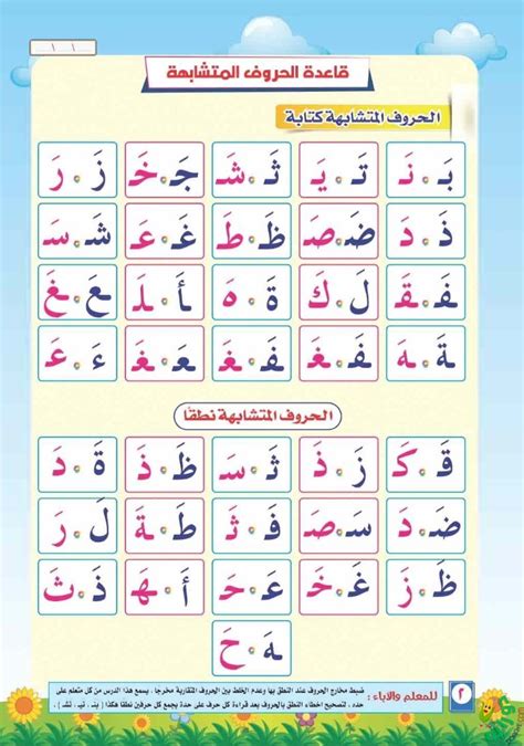لون واقرأ الحروف بحركة الفتح Doraye Wp Content