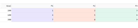 conditionally styling background colors for columns and column headers