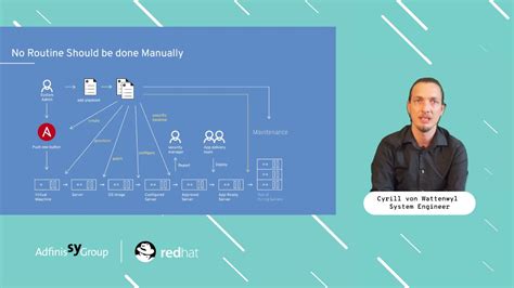 how to deploy openshift with ansible youtube